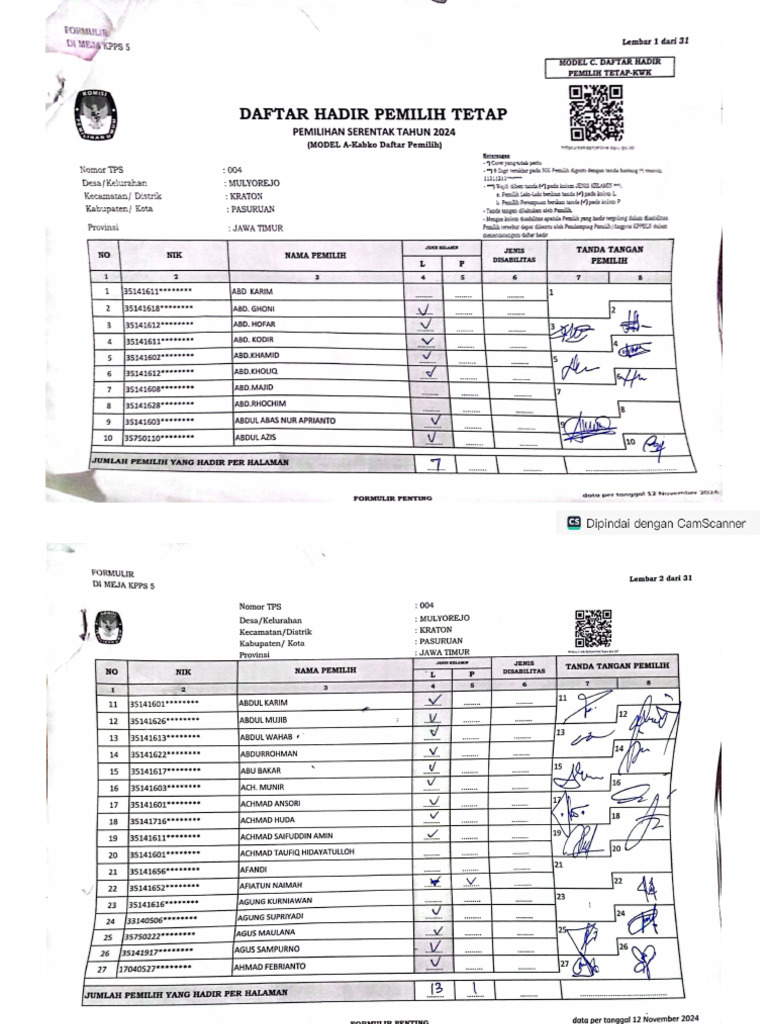 Daftar Hadir (Dpt) Tps 004 Mulyorejo | PDF