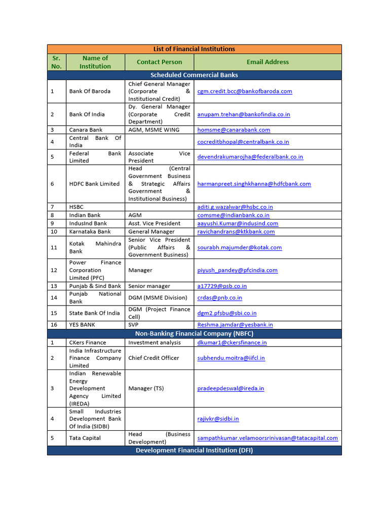 List of Financial Institutions | PDF | Economy Of Asia | Banks