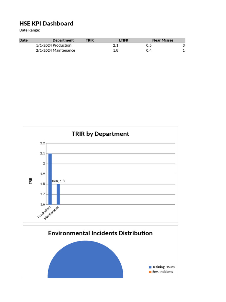 HSE KPI | PDF