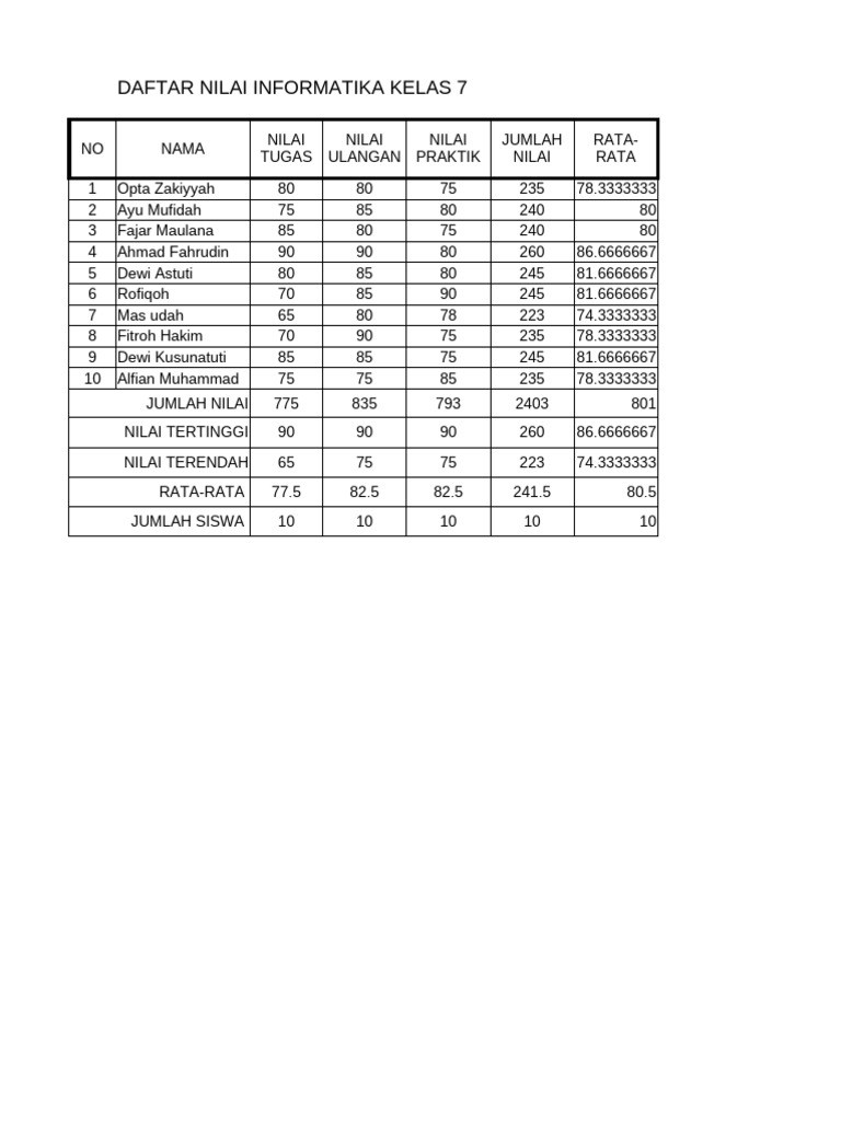 PR Daftar Nilai Informatika 7 | PDF