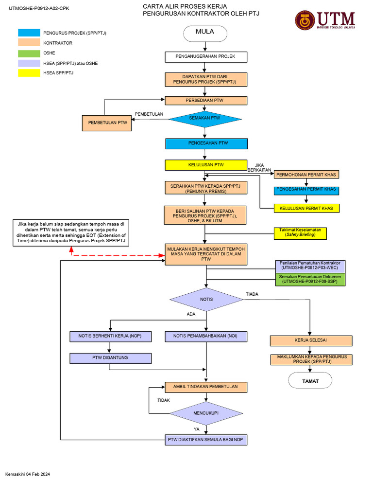 UTMOSHE-P0912-A02-CPK Carta Alir Proses Kerja 04.02.2024 | PDF