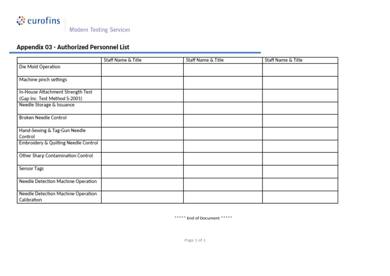 Appendix 03 - Authorized Personnel List-V2 | PDF