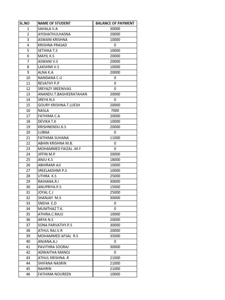 Balance Fee Details of Repeaters PDF | PDF