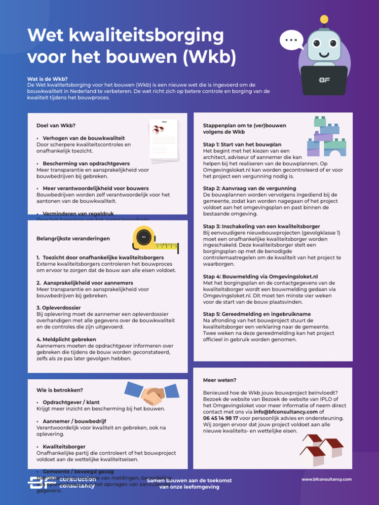 Wet Kwaliteitsborging Voor Het Bouwen (WKB) | PDF