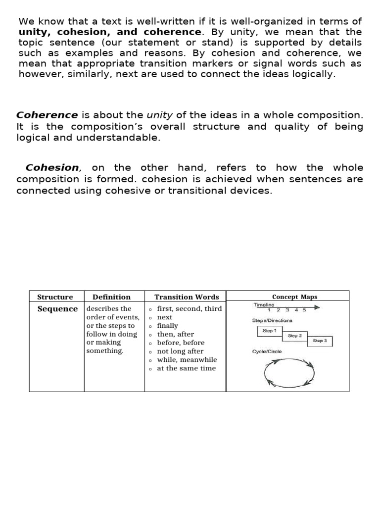 EXPOSITORY teXT sTRUCTURE | PDF | Logic | Cognitive Science