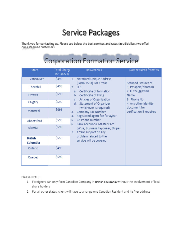 CA Company Formation Package May 2024 | PDF