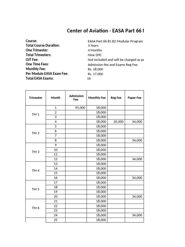 Coa Easa Part 66 b1 b2 Fee Structure_ssvti_02 Oct 17 | PDF