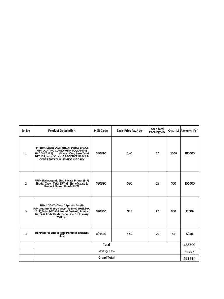 Paint Order | PDF