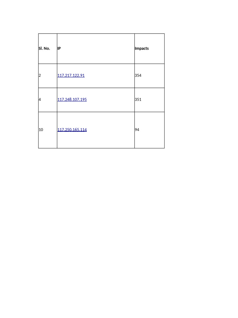 Top Abusers UCEPROTECT - IP List - 10 Dec2024 - For Blocking | PDF