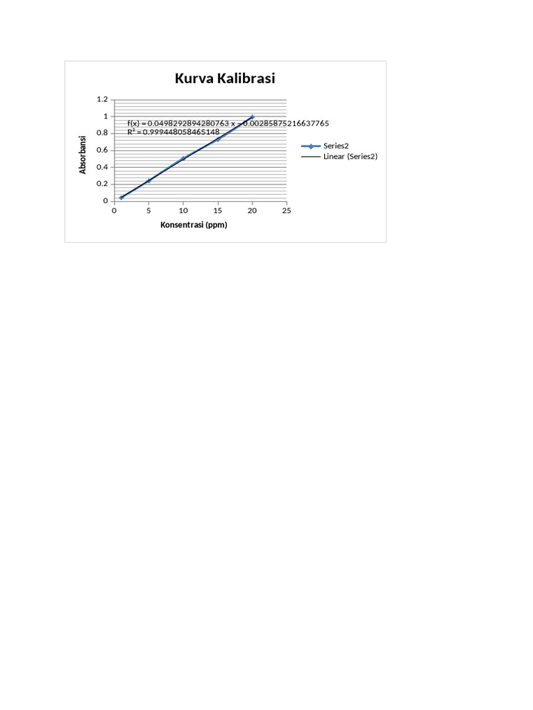 Kurva Kalibrasi | PDF