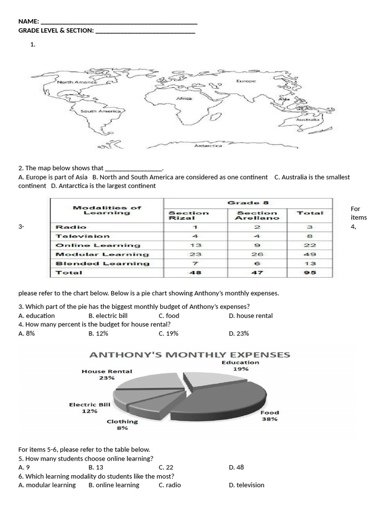 Grade-Level Assessment: Charts & Graphs | PDF | Water | Drinking Water