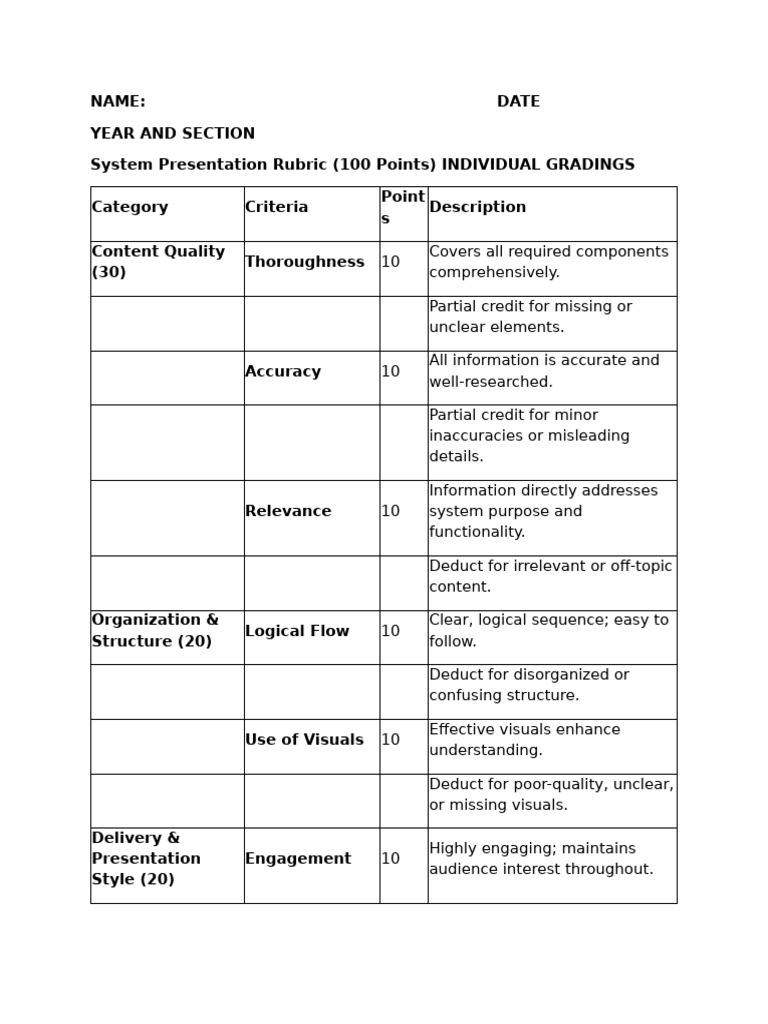 System Presenation Rubrics | PDF | Human Communication | Cognitive Science