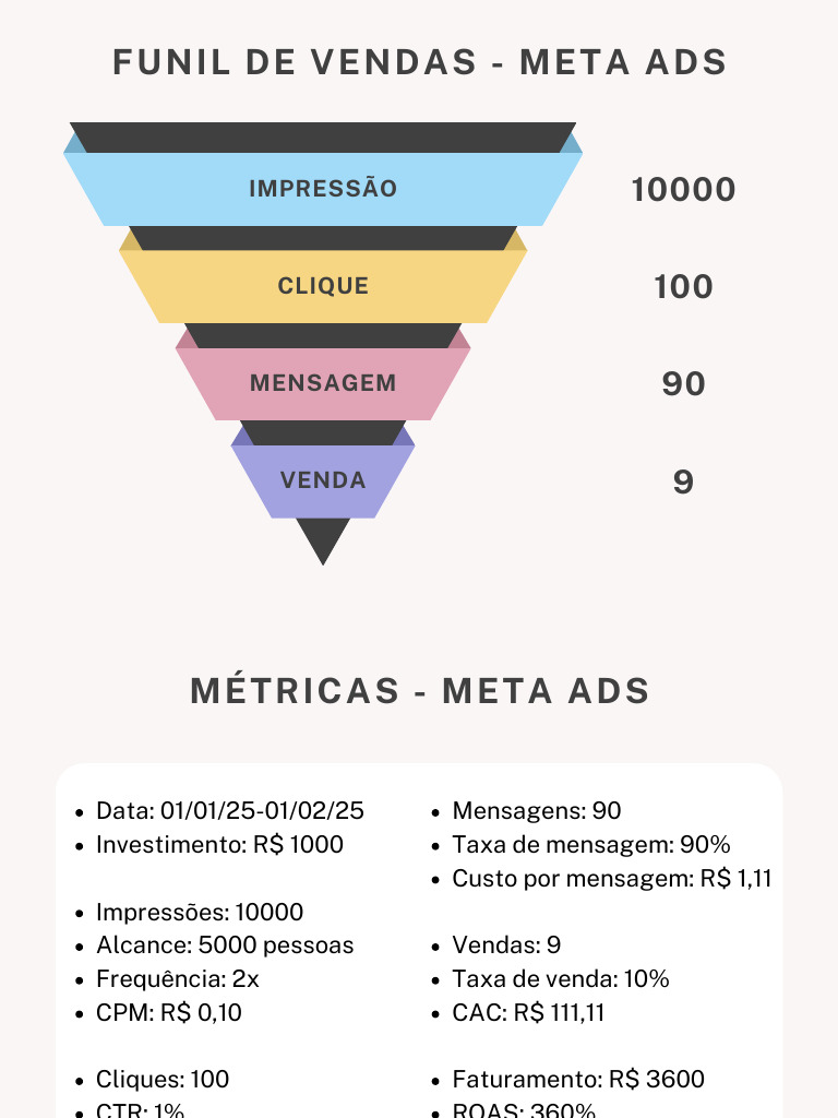 Soft Pink Minimalist Marketing Funnel Graph | PDF