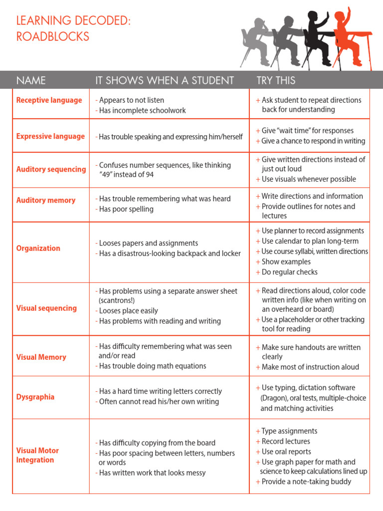 PPS_LearningRoadblocks | PDF | Cognitive Psychology | Cognitive Science