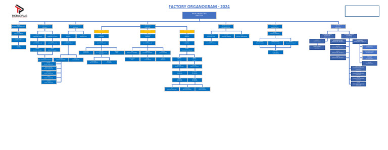 Factory Organogram R00 | PDF