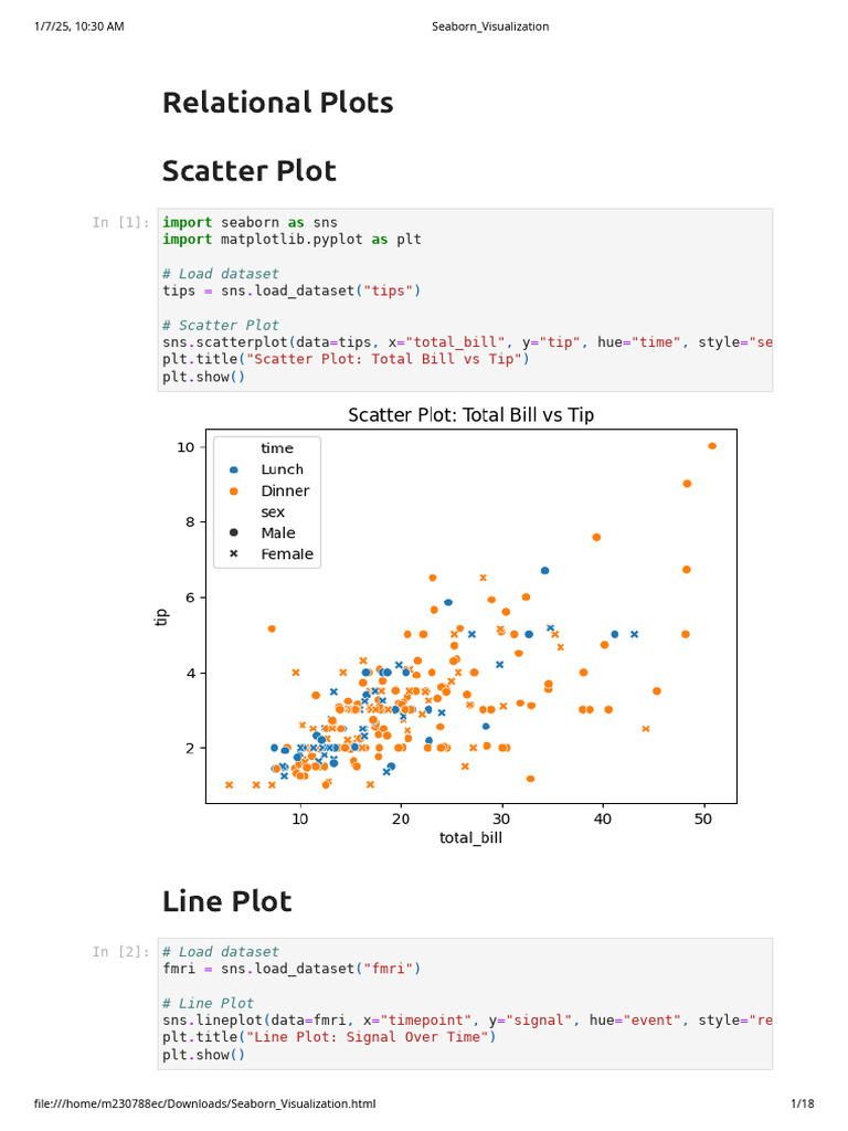 Seaborn Visualization Pdf Statistical Analysis Teaching Mathematics