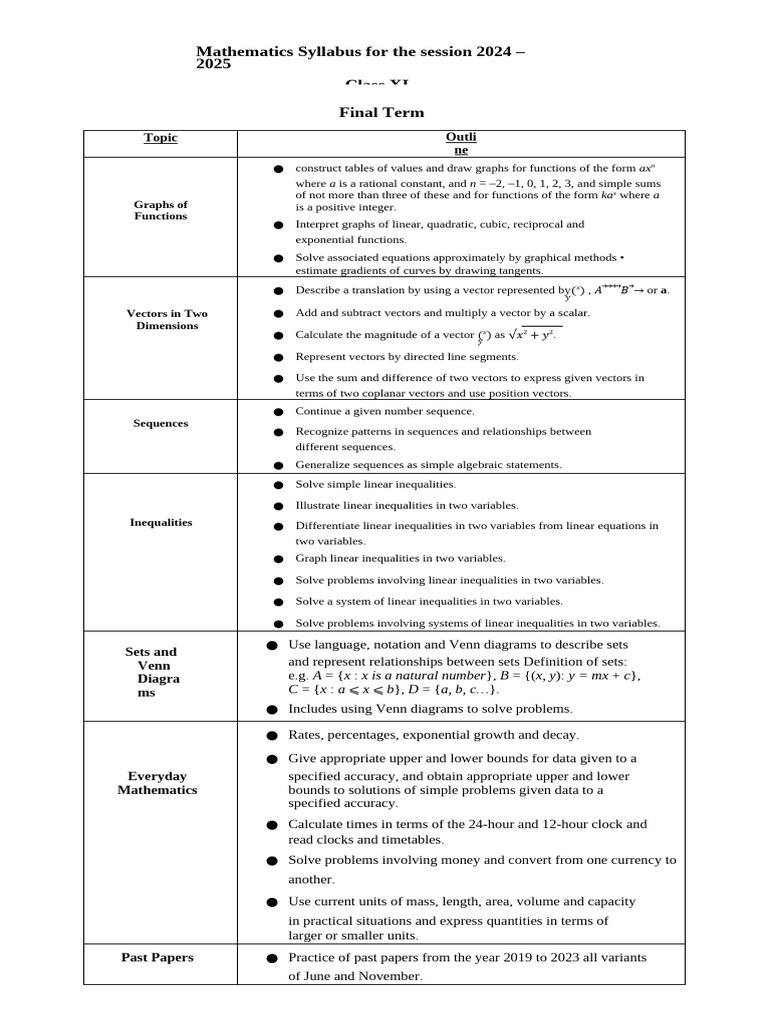 Mathematics Syllabus 11 Camb 2024 - 2025 | PDF | Vector Space | Variable (Mathematics)