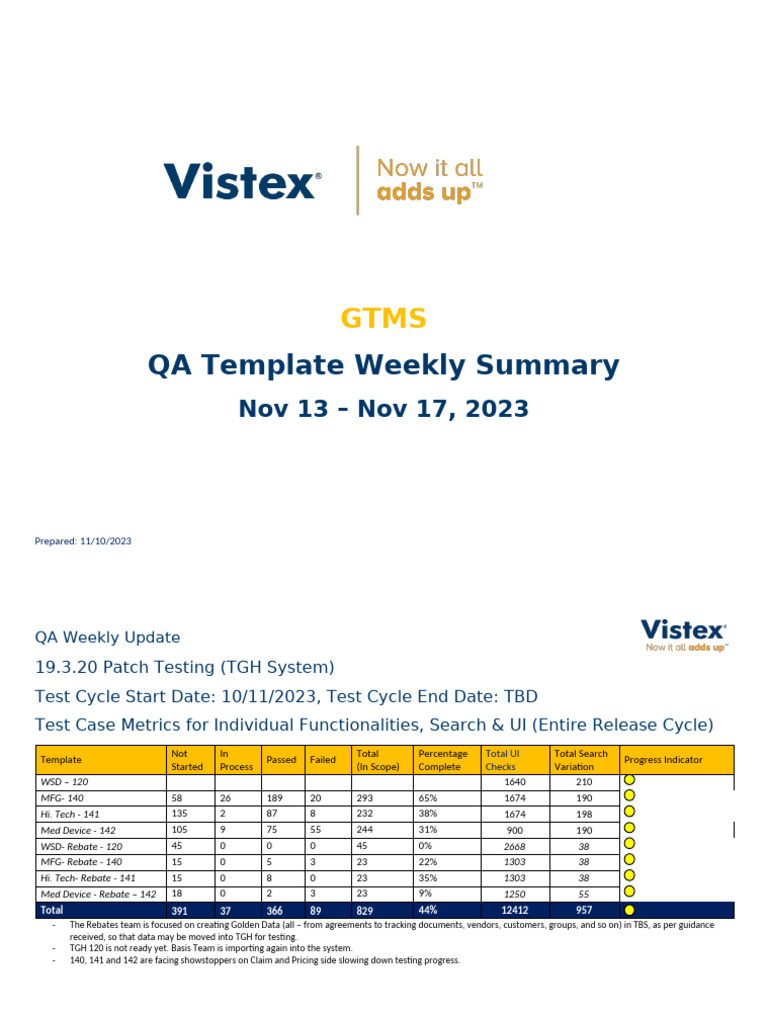 QA GTMS Template Weekly Summary WE 11-17-2023 | PDF | Computing ...