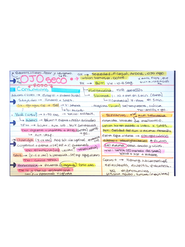 flashcards oftalmo | PDF