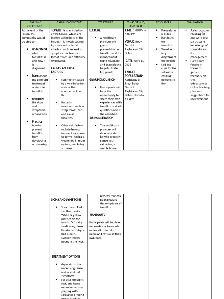 Tonsilitis | PDF | Diseases And Disorders | Medical Specialties