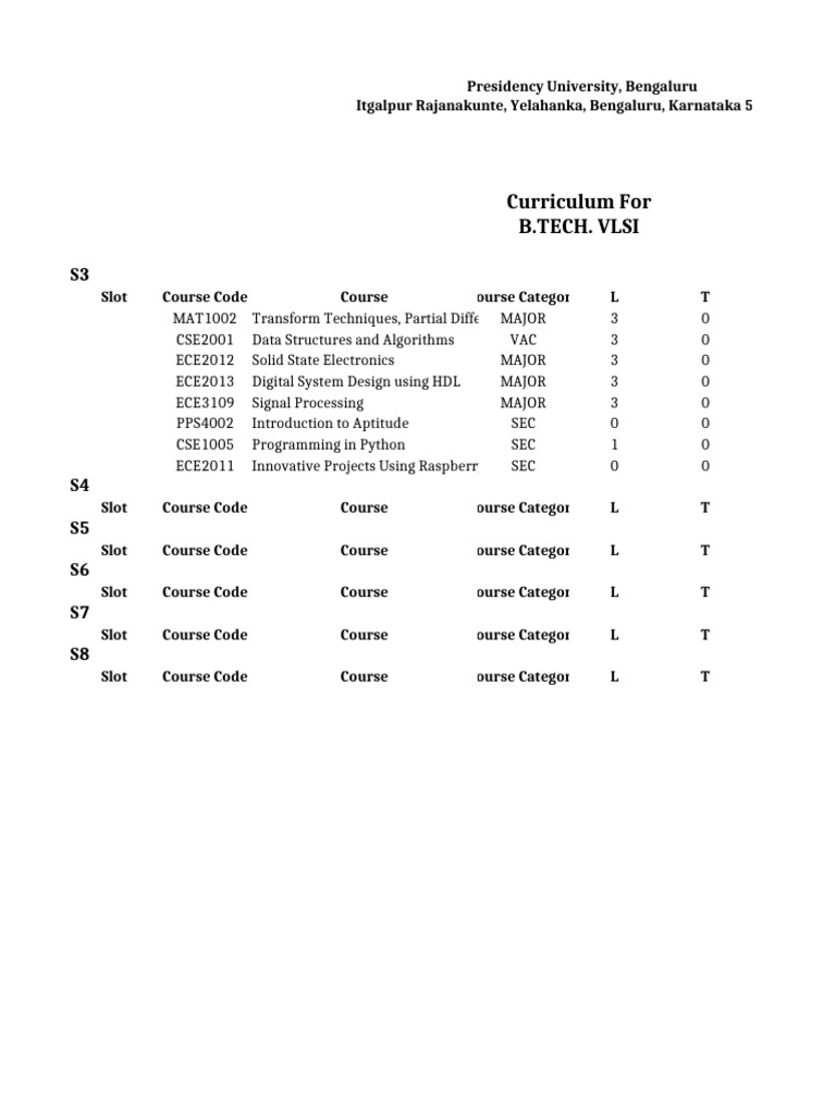 Curriculum Report | PDF