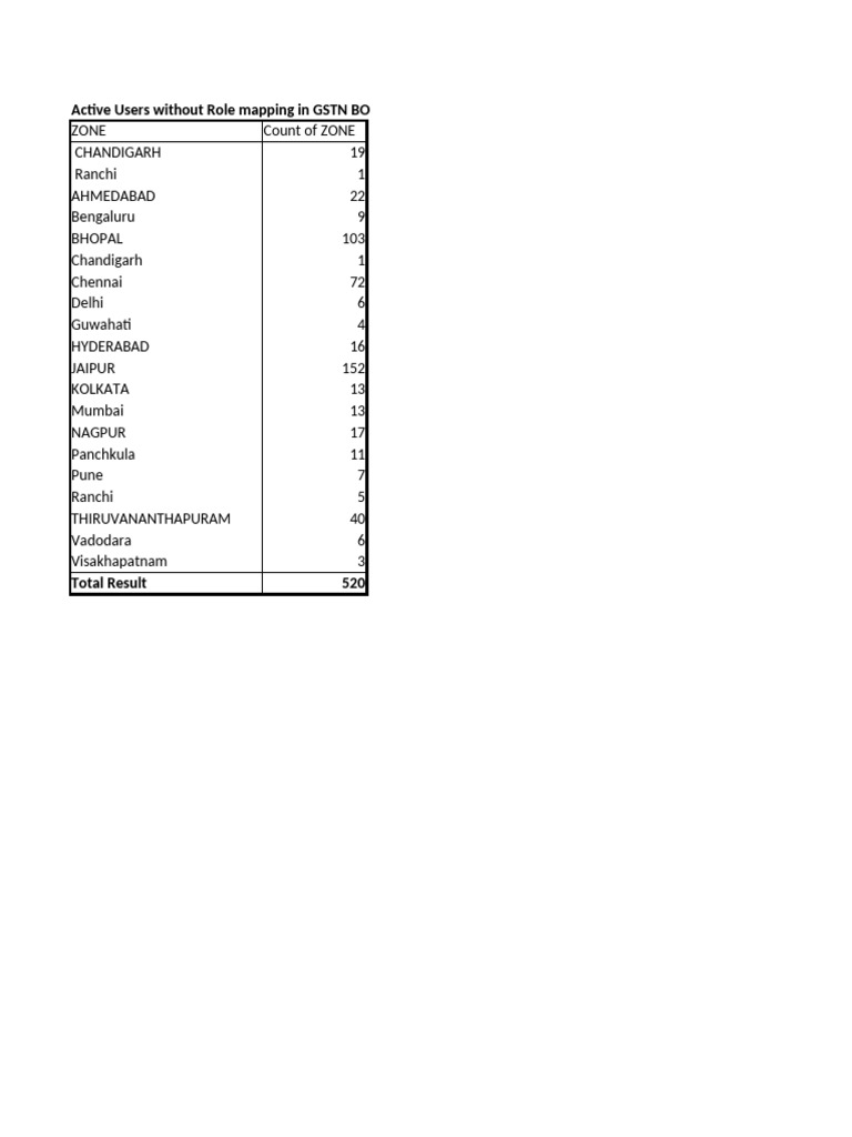 Active GST Users Without Roles | PDF