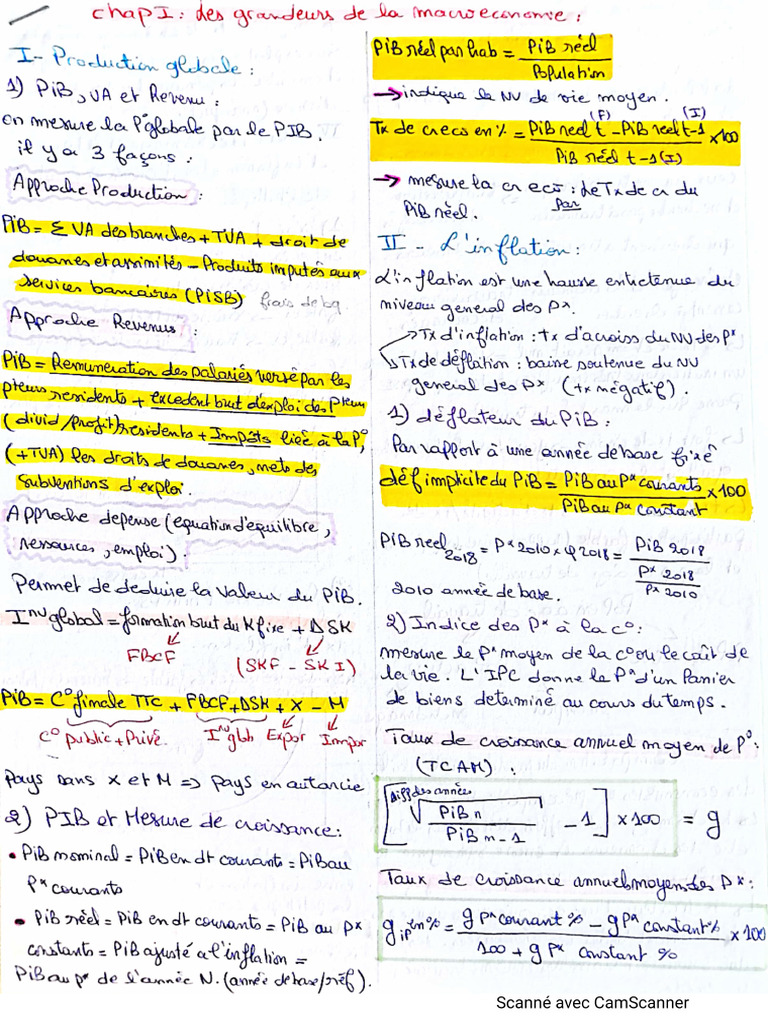 Résumé Macro 1 | PDF