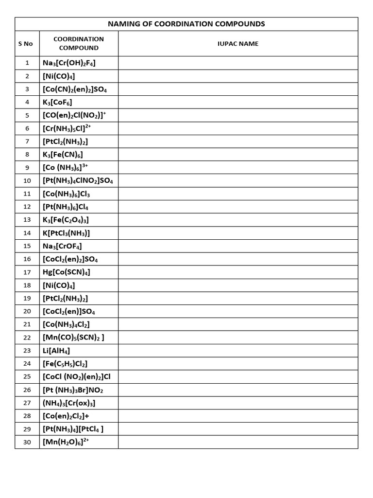 Coordination Compounds Naming Guide | PDF