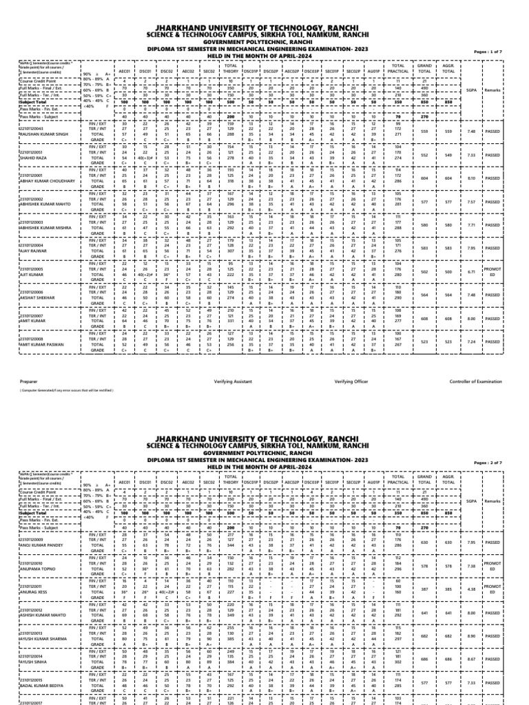MEC | PDF | Academia | Student Assessment And Evaluation
