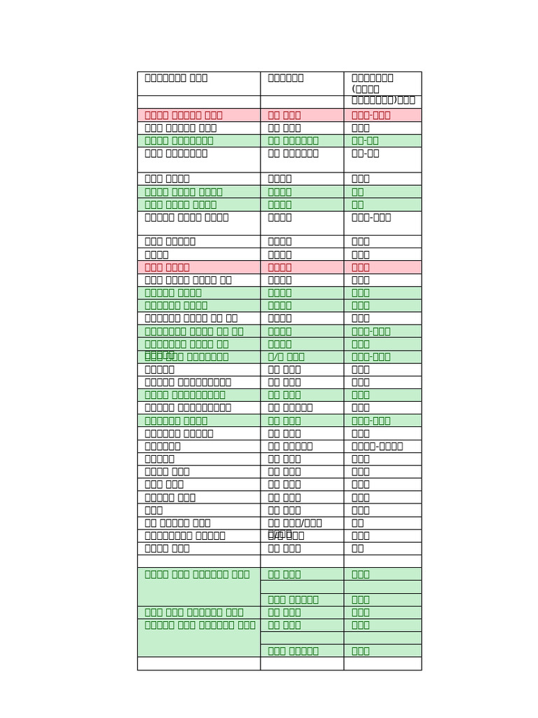 Calories Table | PDF