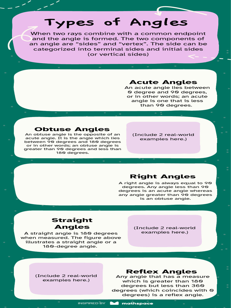 Types of Angles Education Infographic in Green Purple White Nostalgic ...