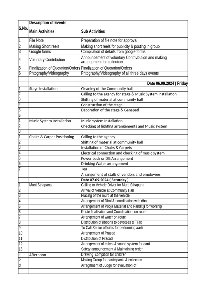 Ganesh Festival Micro Planning Format | PDF | Hindu Worship