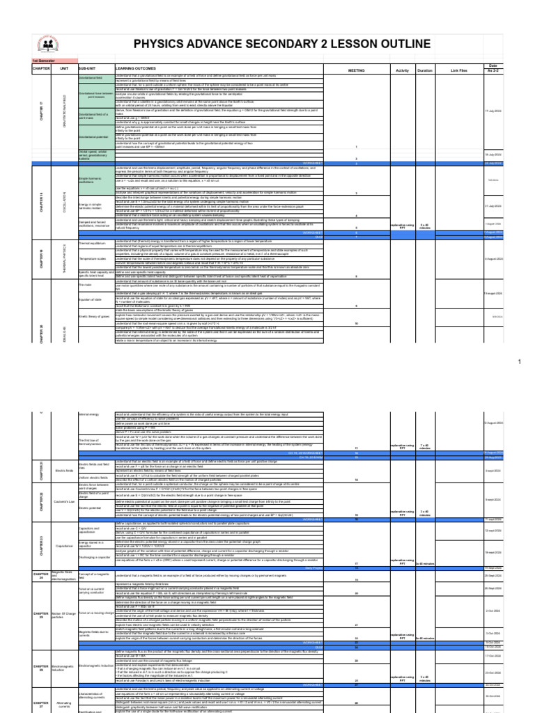 Science+Dept+L O +24-25+-+Phy+As2+ | PDF | Temperature | Gases
