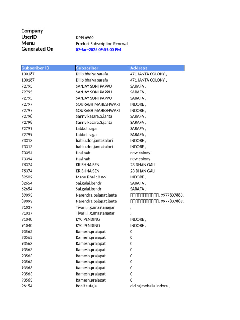 Product Subscription Renewal List | PDF | Television Network