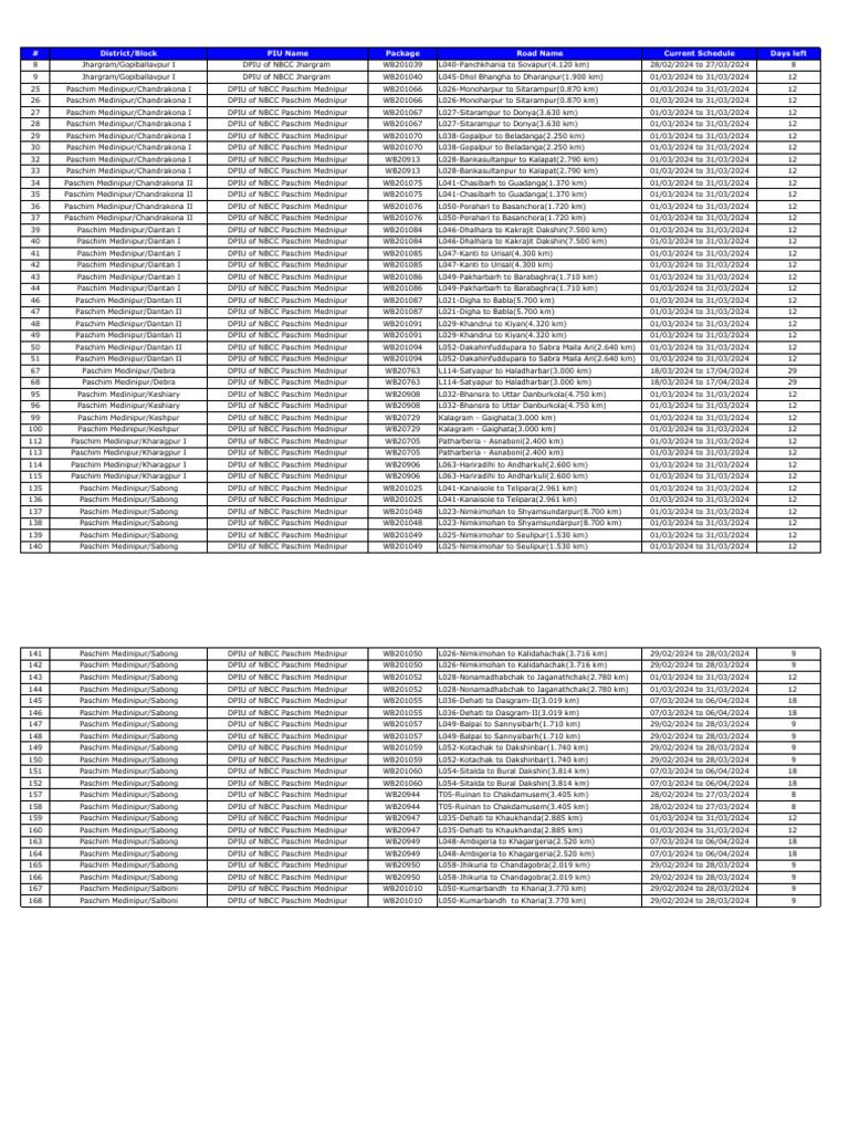 Road Construction Schedule 2024 | PDF