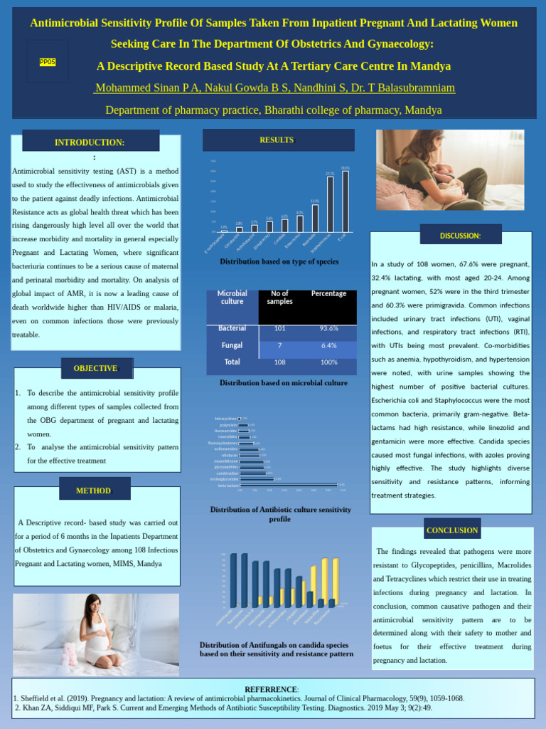 Poster Presentation-1 | PDF | Antimicrobial Resistance | Infection