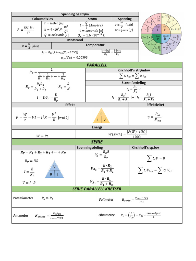 Eget Formelark Ellære | PDF