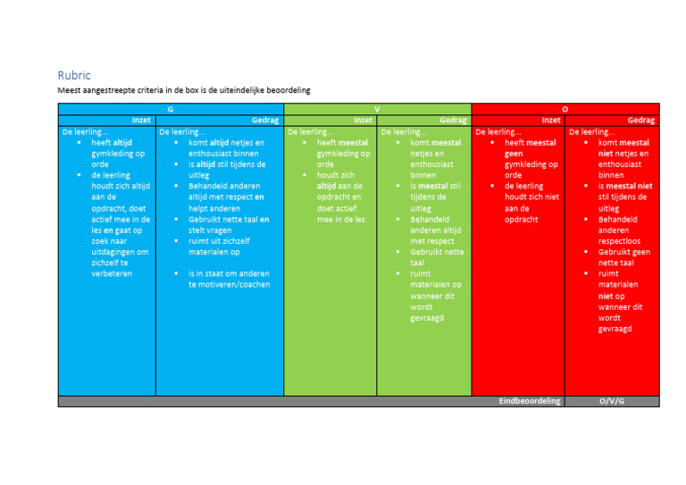 Rubric O V G | PDF