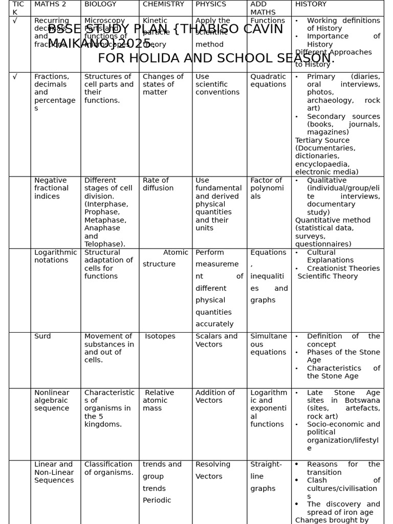 January Study Schedule Form 5 | PDF | Function (Mathematics ...