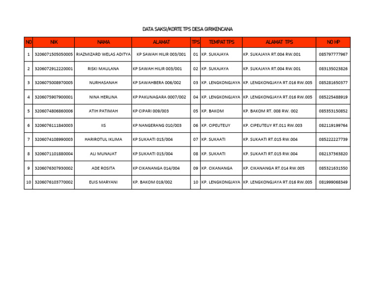Contoh Data Desa | PDF