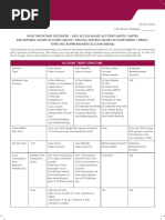 Prestige Salary Account Faqs | PDF | Debit Card | Online Banking