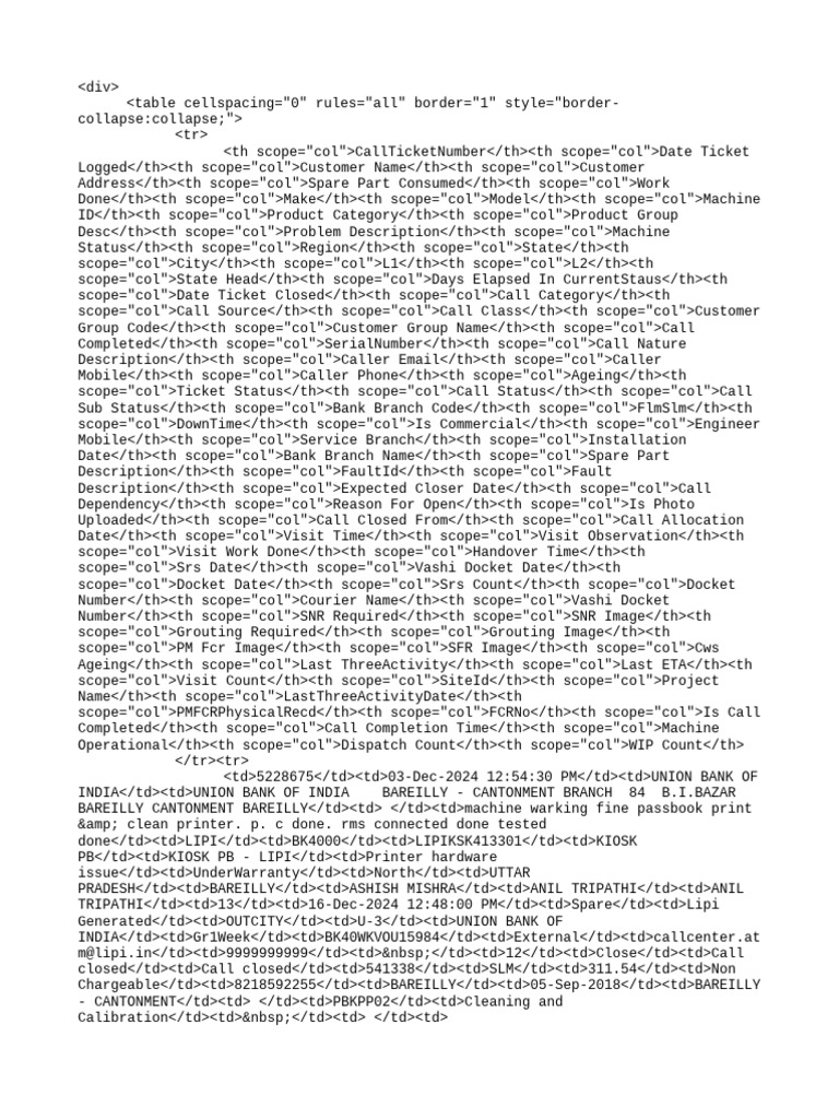 ReportOpenClosedCalls - 12 18 2024 | PDF | Computing | Computer Engineering