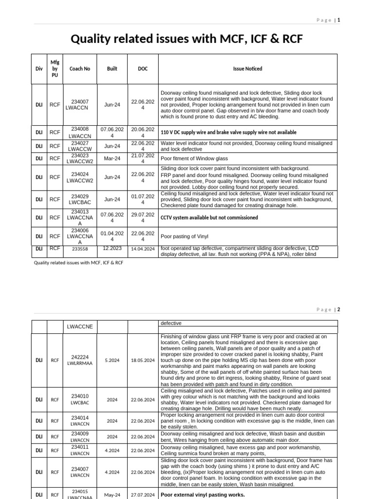 Quality Related Issues With MCF | PDF | Door