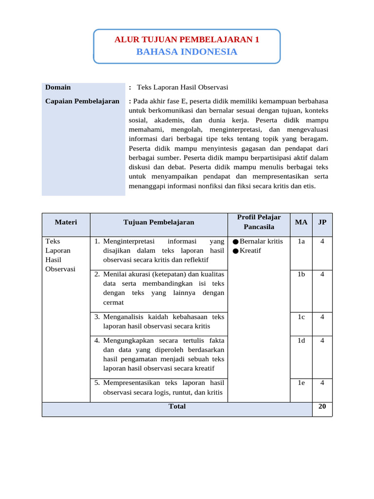 ATP DAN MODUL AJAR BAB 1 BAHASA INDONESIA SMK KELAS X | PDF