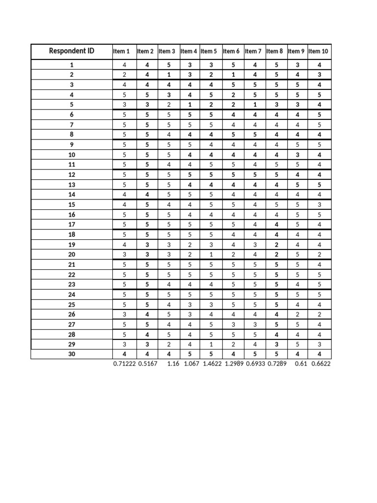 Practical Research Ii Pilot Testing Survey Tally | PDF