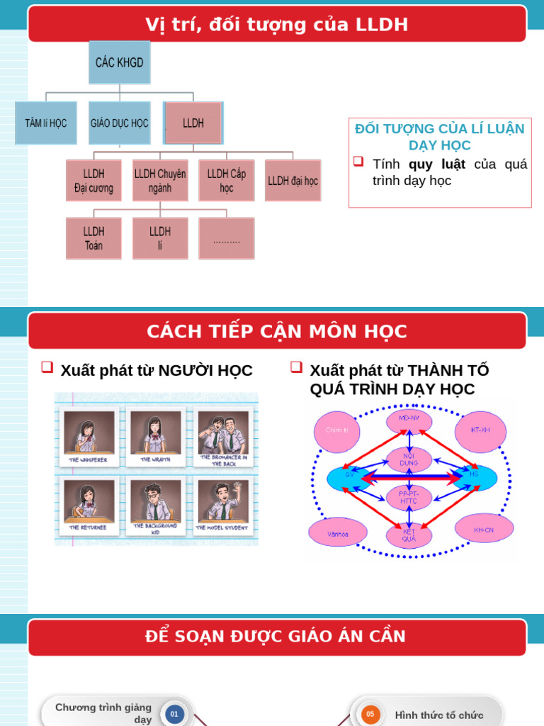 Cd5. Lldh Gvthcs Thpt - Bai Giang Ab Thuy Gui Hv | PDF