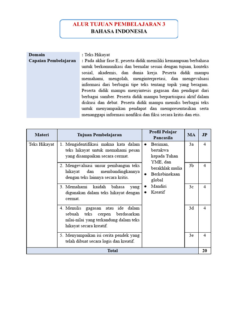 Atp Dan Modul Ajar Bab 3 Bahasa Indonesia Smk Kelas x | PDF