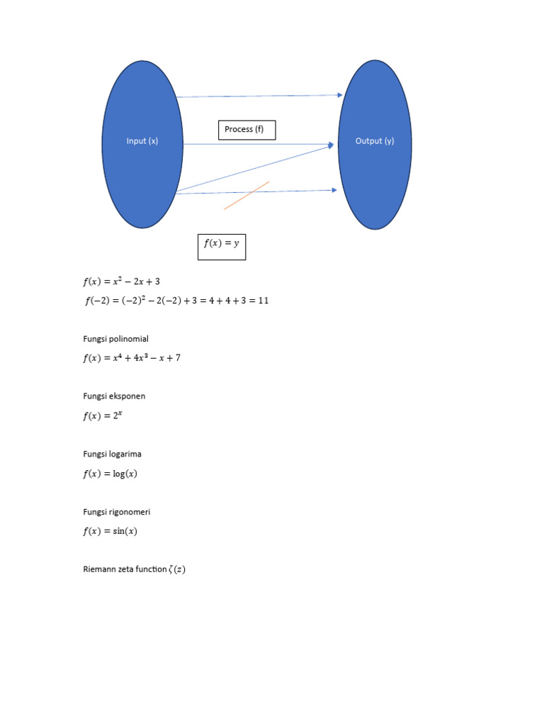 Coret2 Levi Part 1 | PDF