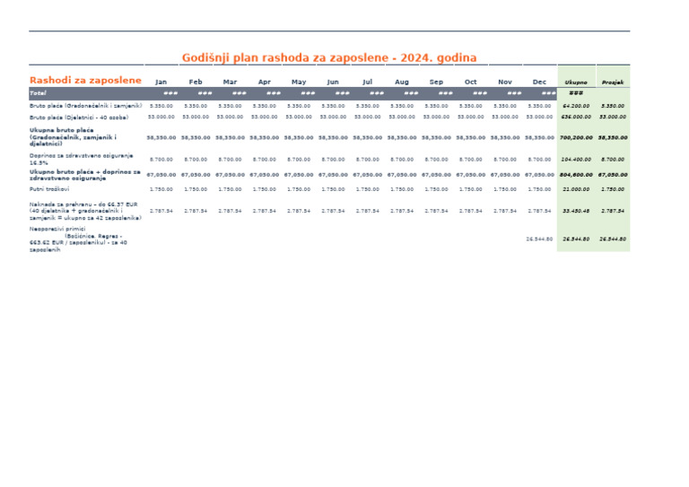 Kucni Budzet I Godisnji Financijski Plan 2023 | PDF