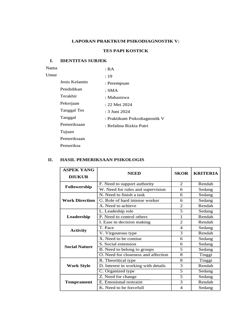 Hasil Tes PAPI Kostick: Analisis Psikologis | PDF